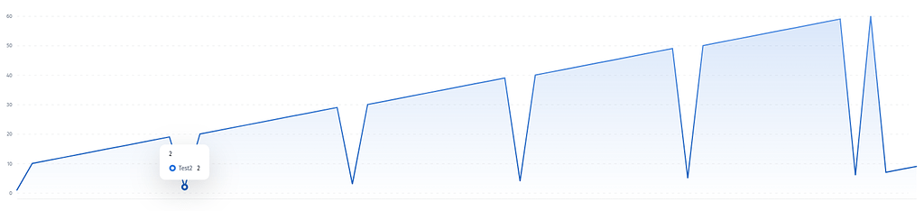 Issues with graphs with more than 20 rows of data - Jet Admin